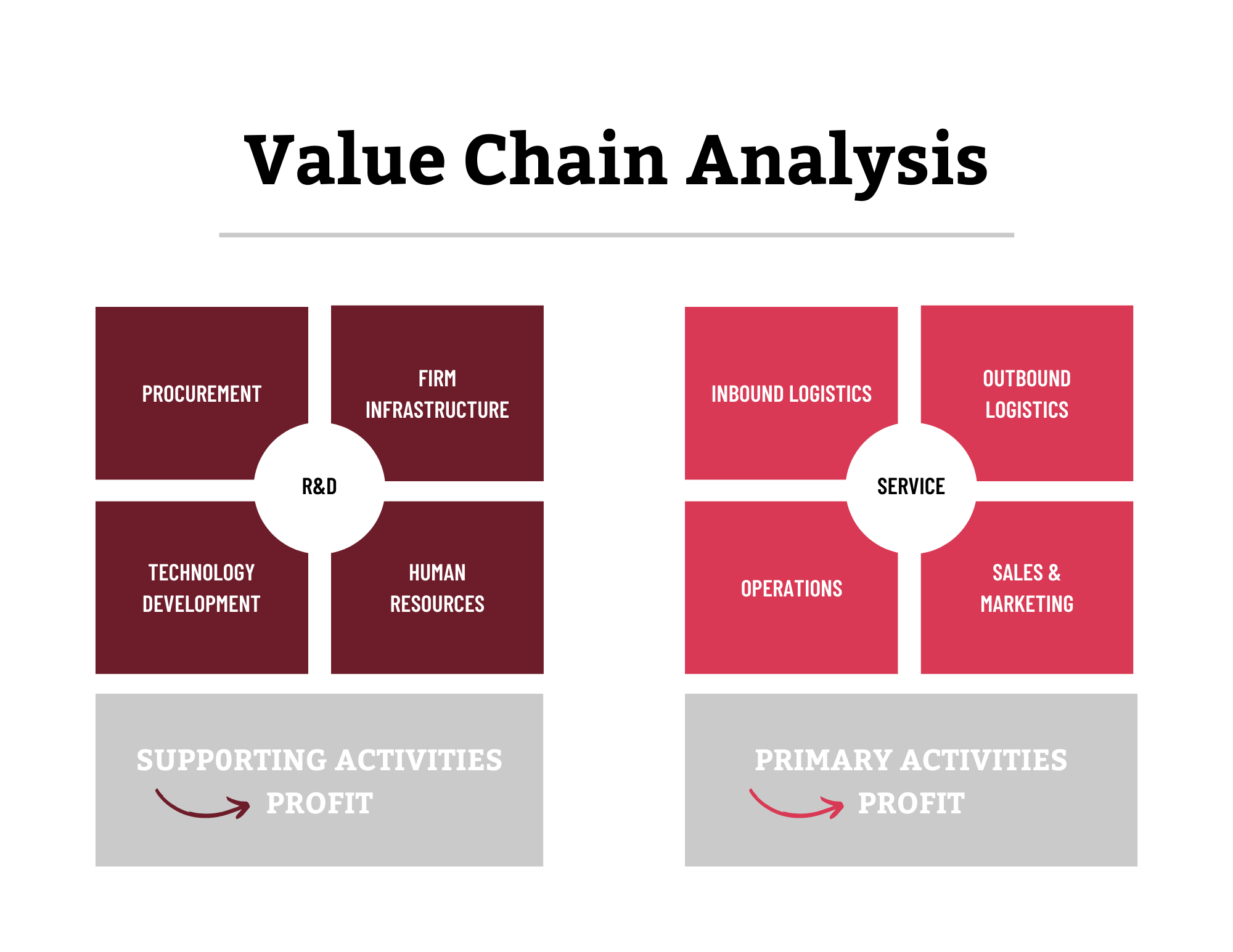 Value Chain Analysis Diagram What Is Industry Value Chain Analysis?